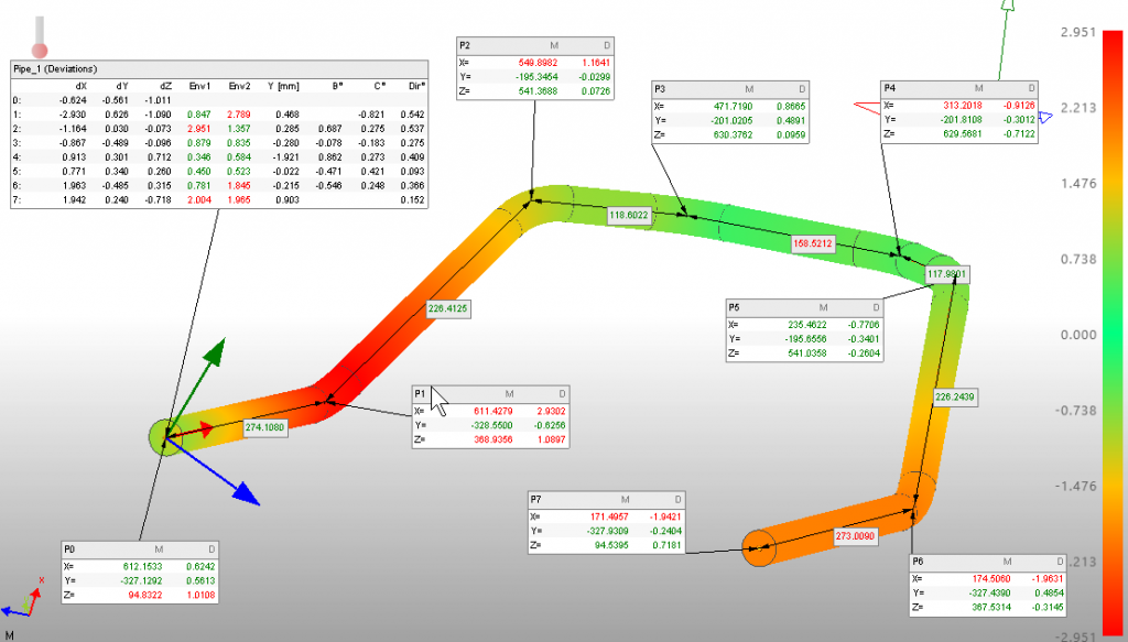 Tube – Axel Systems